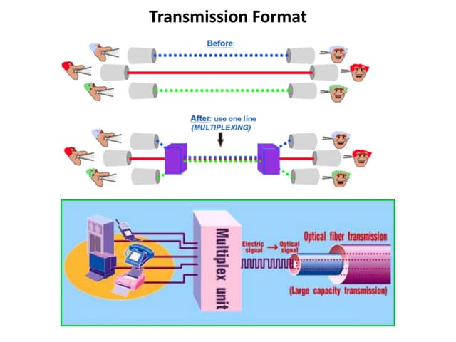 Introduction To Multiplexing Packet Switchingpptx Computer Networking Computing