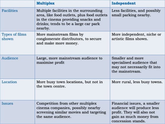 Fill in the blanks | PDF