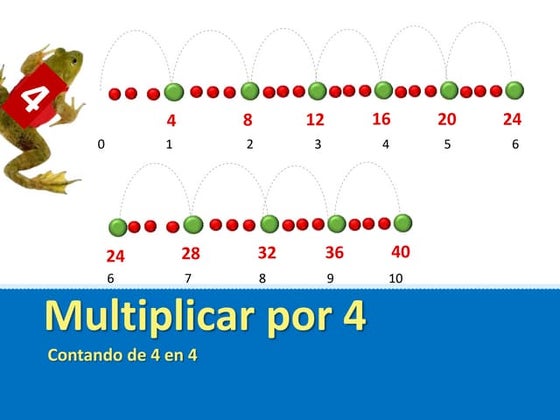 multiplicación 7.ppt