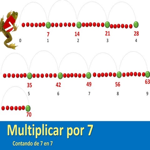 multiplicación 7.ppt