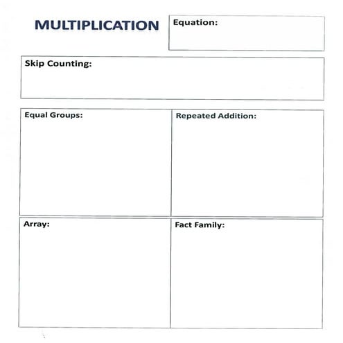 Multiplication graphic organizer master | PDF