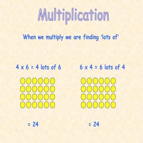 Multiplication is commutative | PPT