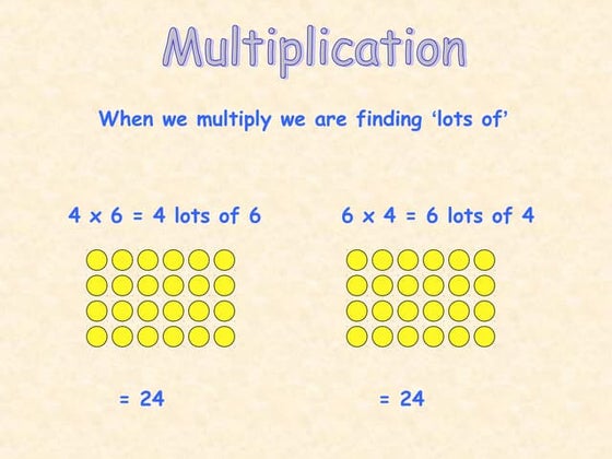 Kungfu math p1 slide4 (multiplication) | PPT