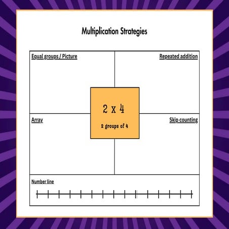Multiplication Strategies for grade 3 simple | PDF