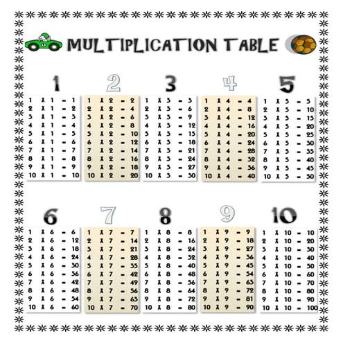 multiplication table | PDF