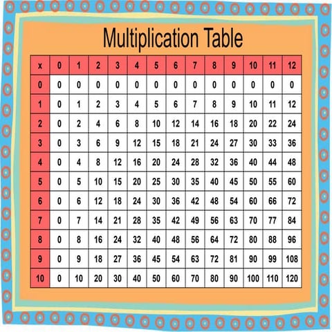 multiplicationtable.ppt