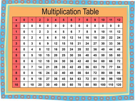 Tabel perkalian 1 sampai 1000 | DOCX | Science