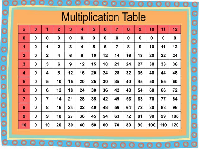 Tables 2 to 10 | PPT