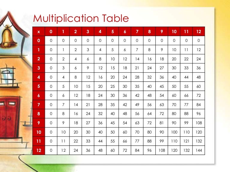 Multiplication Table Through 12 X 12 multiplication-table-through-12-x-12