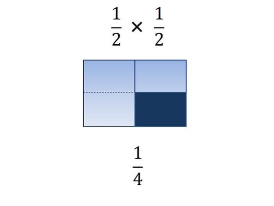 Multiplying Fractions | PPT