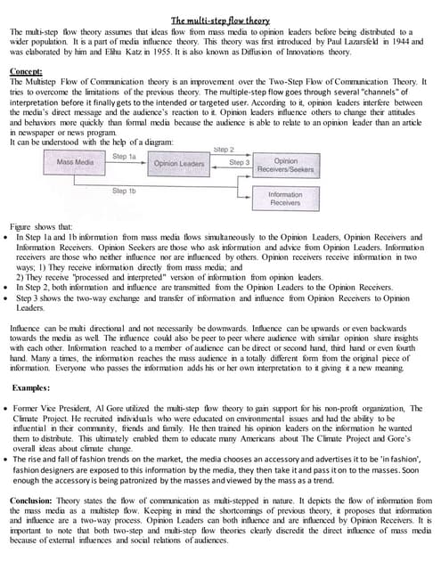 Two step flow theory | PPT