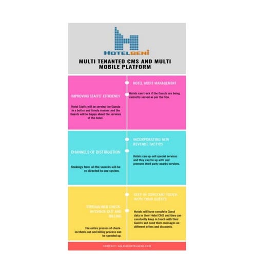 Multi tenanted cms and multi mobile platform | PDF