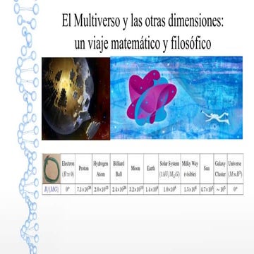 Multiverso+x dimensions | PPTX