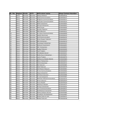 chaayos-outlet-list.pdf