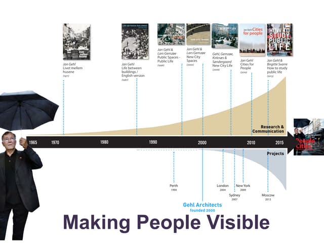 Jan Gehl.pptx