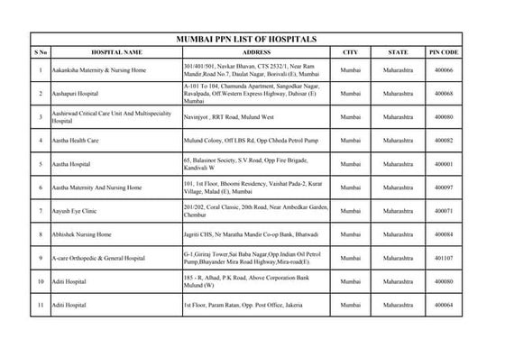 Bmc fs ward | PDF