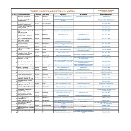 Mumbai_Process engineering companies list | PDF