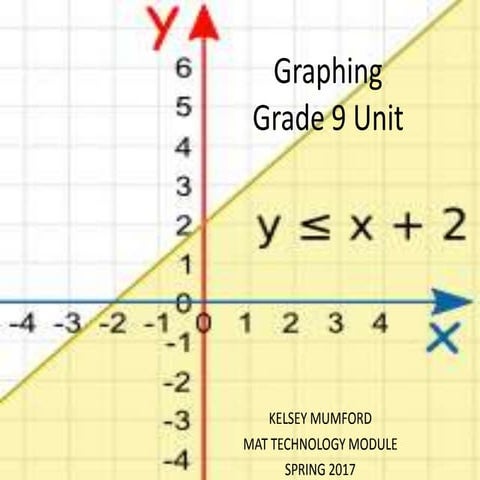 Graphing Performance Task