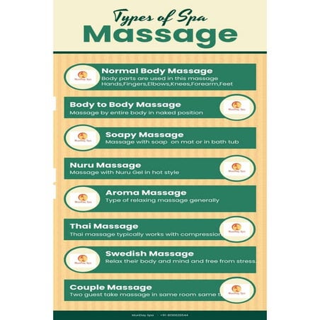 Types of Massage | MunDay Spa | PDF