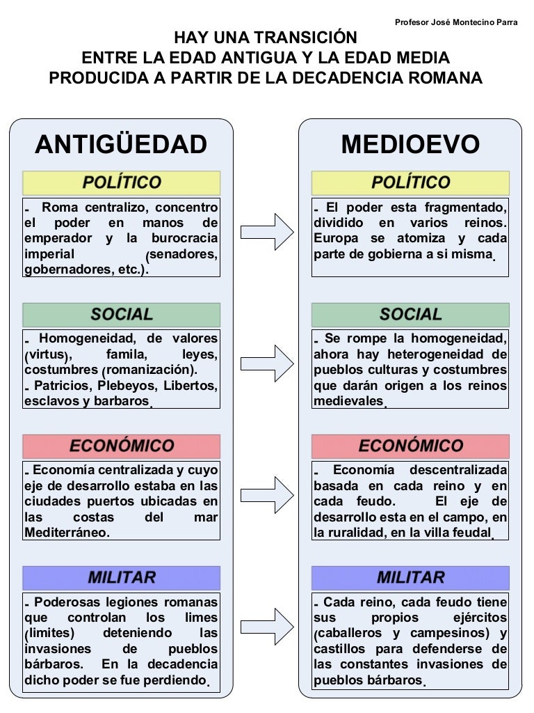 Cuadro Comparativo Edad Antigua Edad Media Edad Moder - vrogue.co Cuadro Comparativo Edad Antigua Edad Media Edad Moder - vrogue.co