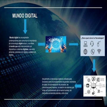 MUNDO DIGITAL INFOGRAFIA.pptx