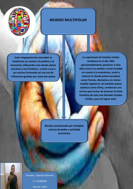 Mundo Unipolar Vs Mundo Multipolar | PPT