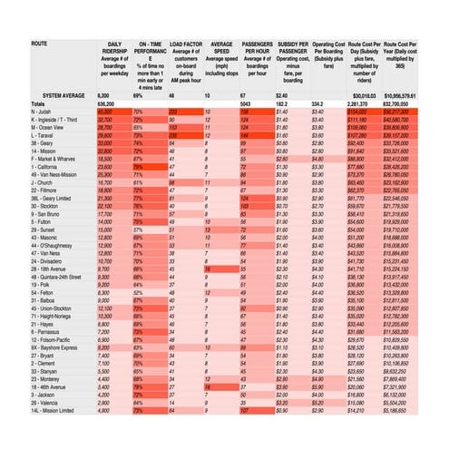 Cuadro nomina. | PDF