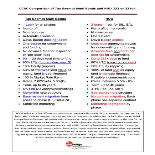 Build America Bonds | PPT