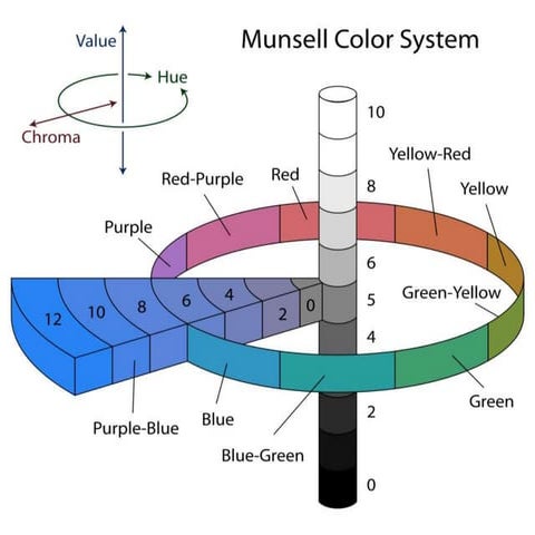 Munsell test | PPTX