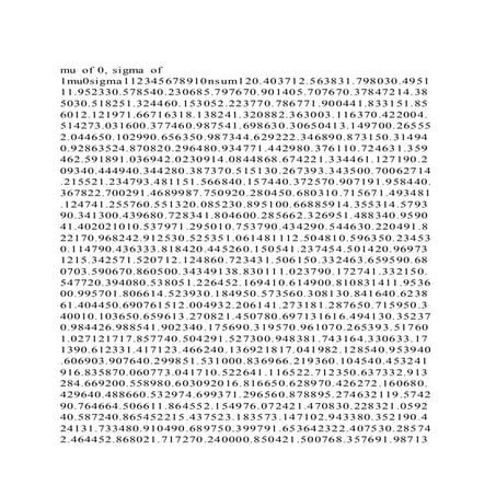 Mu of 0, sigma of 1mu0sigma112345678910nsum120.403712.563831.79803 | PDF
