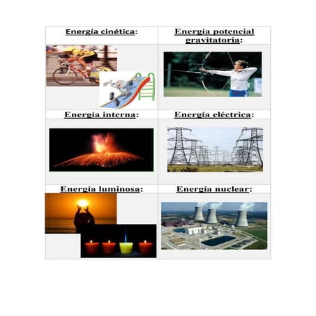 Ejemplos De Energia Quimica