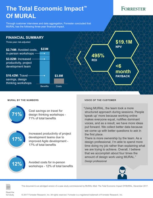 StandOut - Total Economic Impact Infographic | PDF