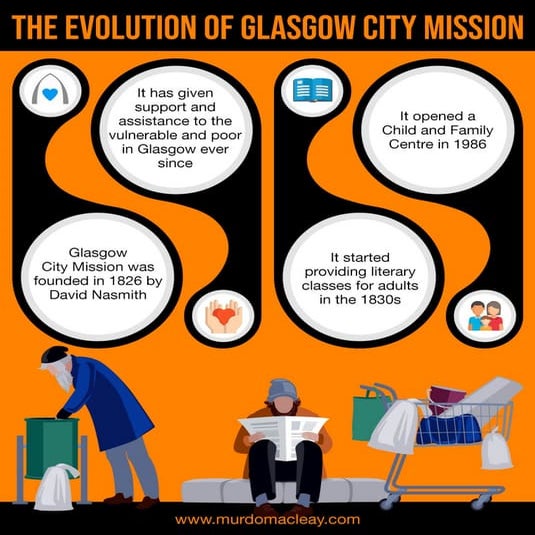 The Evolution of Glasgow City Mission. | PDF | Christianity | Religion ...