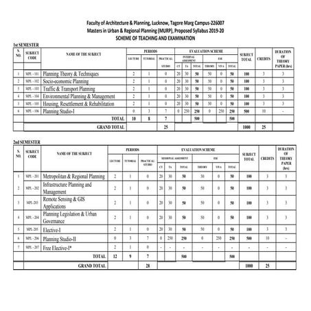 MURP-Syllabus 2019-20.pdf