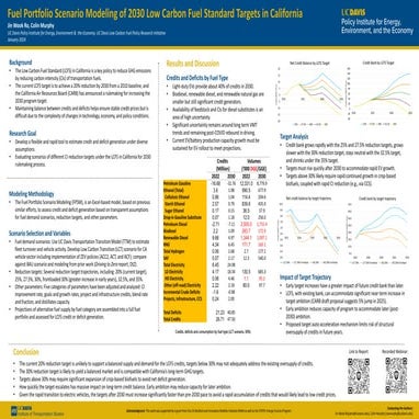 Murphy Ro - TRB 2024 - FPSM Modeling of LCFS Targets.pptx