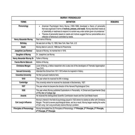 Henry-Murray-Pdf.pdf