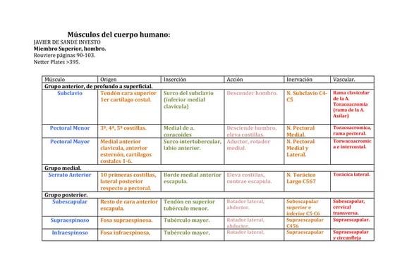 Carolcalles presentations