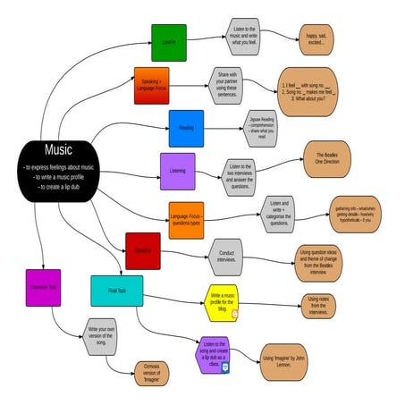 Music | PDF | Rock Music | Music