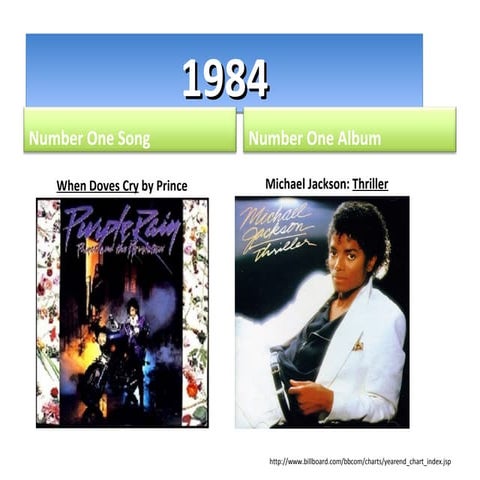 Music Of The 1980s Part 2 | PPT
