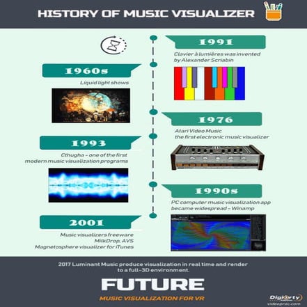 Music visualizer-history | PDF