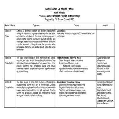 Ss Peter & Paul Choir Formation Training | DOCX