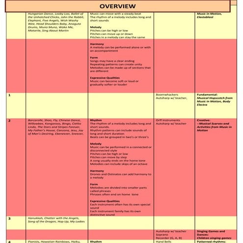 Music%20scope%20and%20sequence%20for%20general%20music[1] | PDF