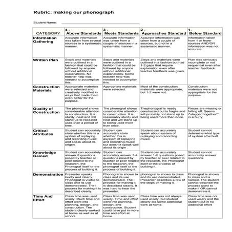 Observation tool susannah monge guerrero | DOC