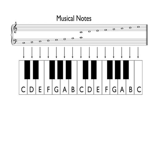 Musical Note Story - Junior | PDF