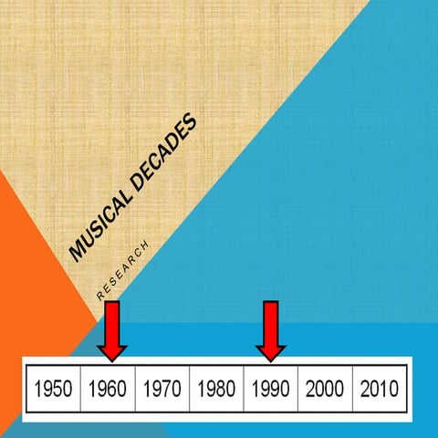Pop music history | PPTX