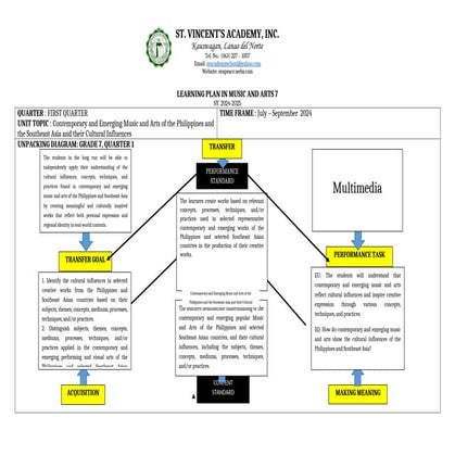 Music and Arts 7- DIAGRAM (1-4) Matatag.docx