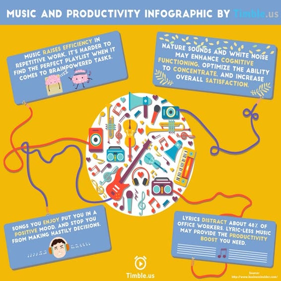 Music and Productivity | PPT