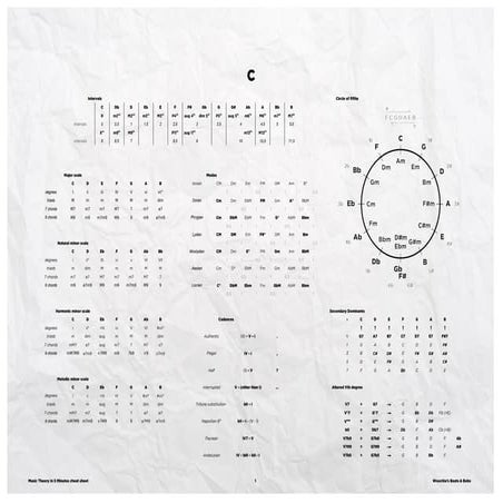 Music cheat sheet (background) v4 | PDF