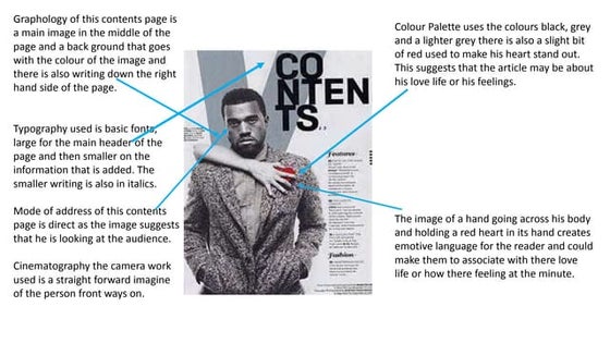 Drafts to copy from front cover dps and contents | PDF