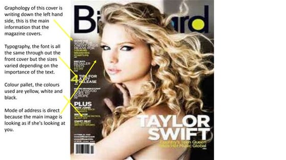 Drafts to copy from front cover dps and contents | PDF